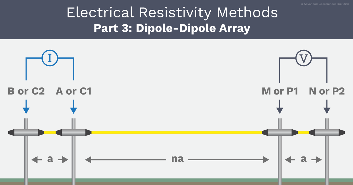 Dipole-Dipole Array: Electrical Resistivity Methods, Part 3 | AGIUSA